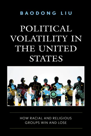 [PDF] Political Volatility in the United States by Baodong Liu ...